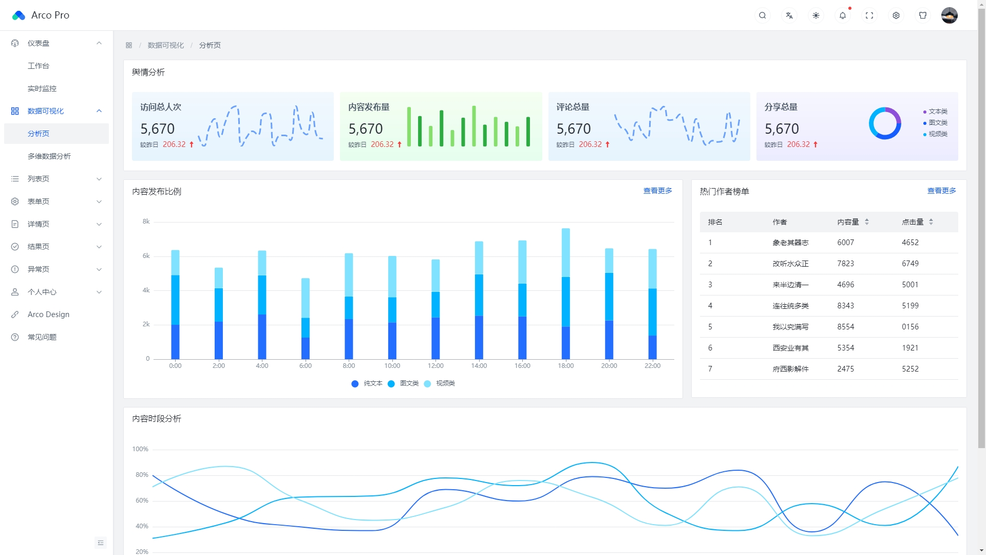 B端UI框架绝非elementUI和AntDesign，还有字节跳动的ArcoDesign_字节ui框架-CSDN博客