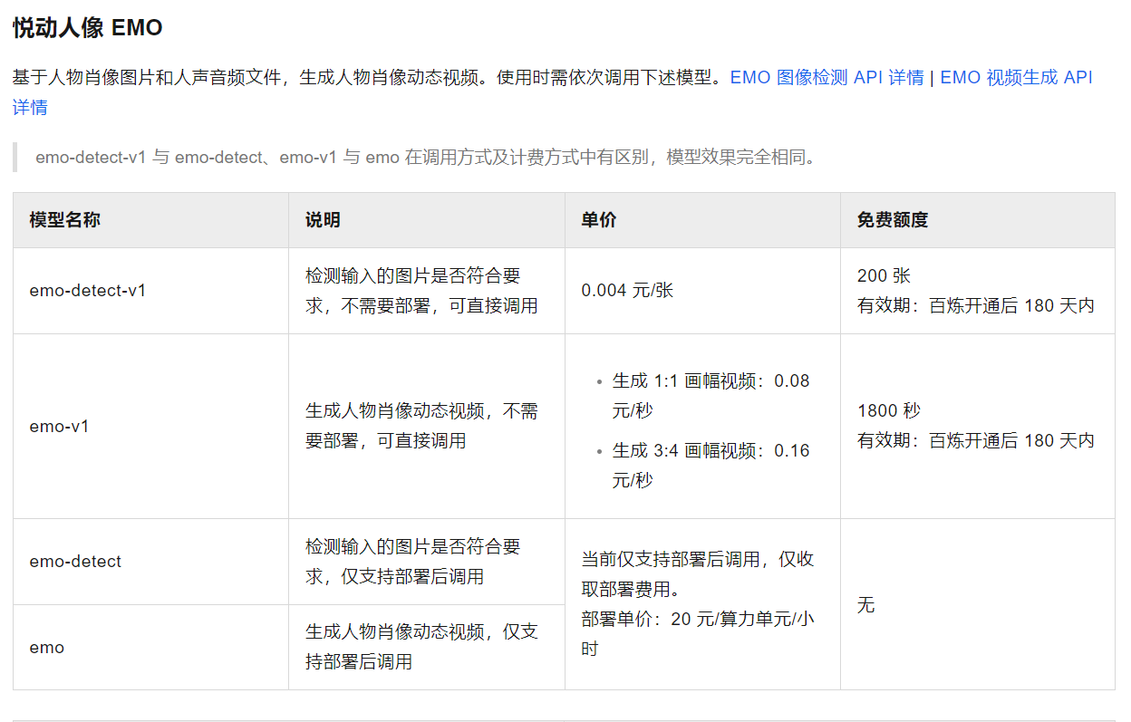 不可思议！效果超逼真的图片转说话视频，批量生成操作，秘籍在此！_悦动人像emo-CSDN博客