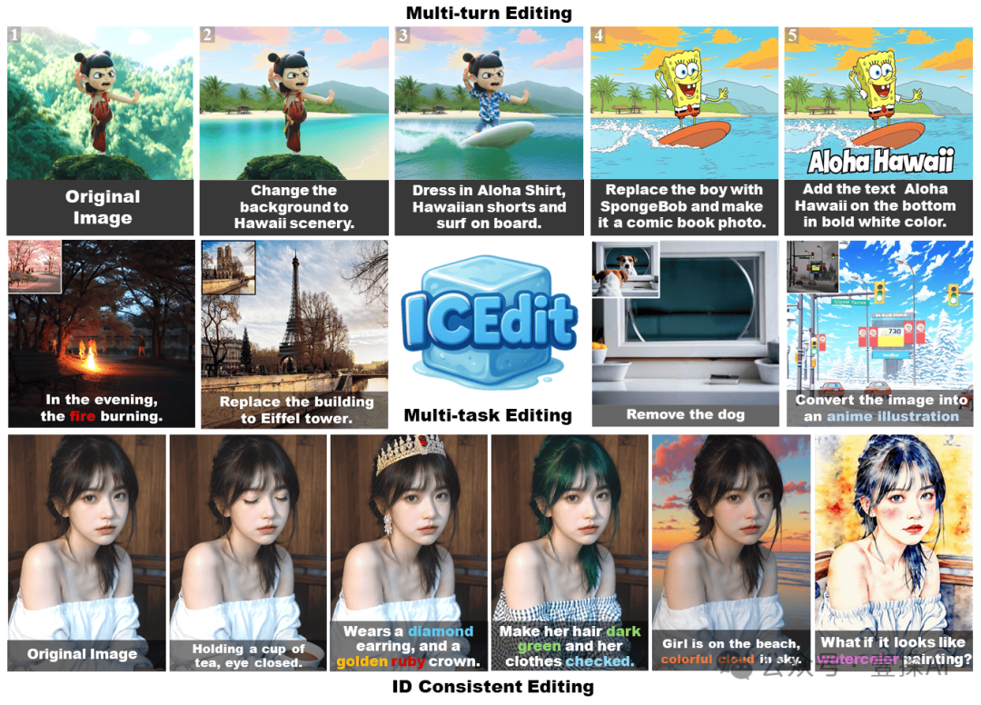 【2024开源神器】IC-EDIT图像编辑终极指南，附comfyui工作流_icedit-CSDN博客