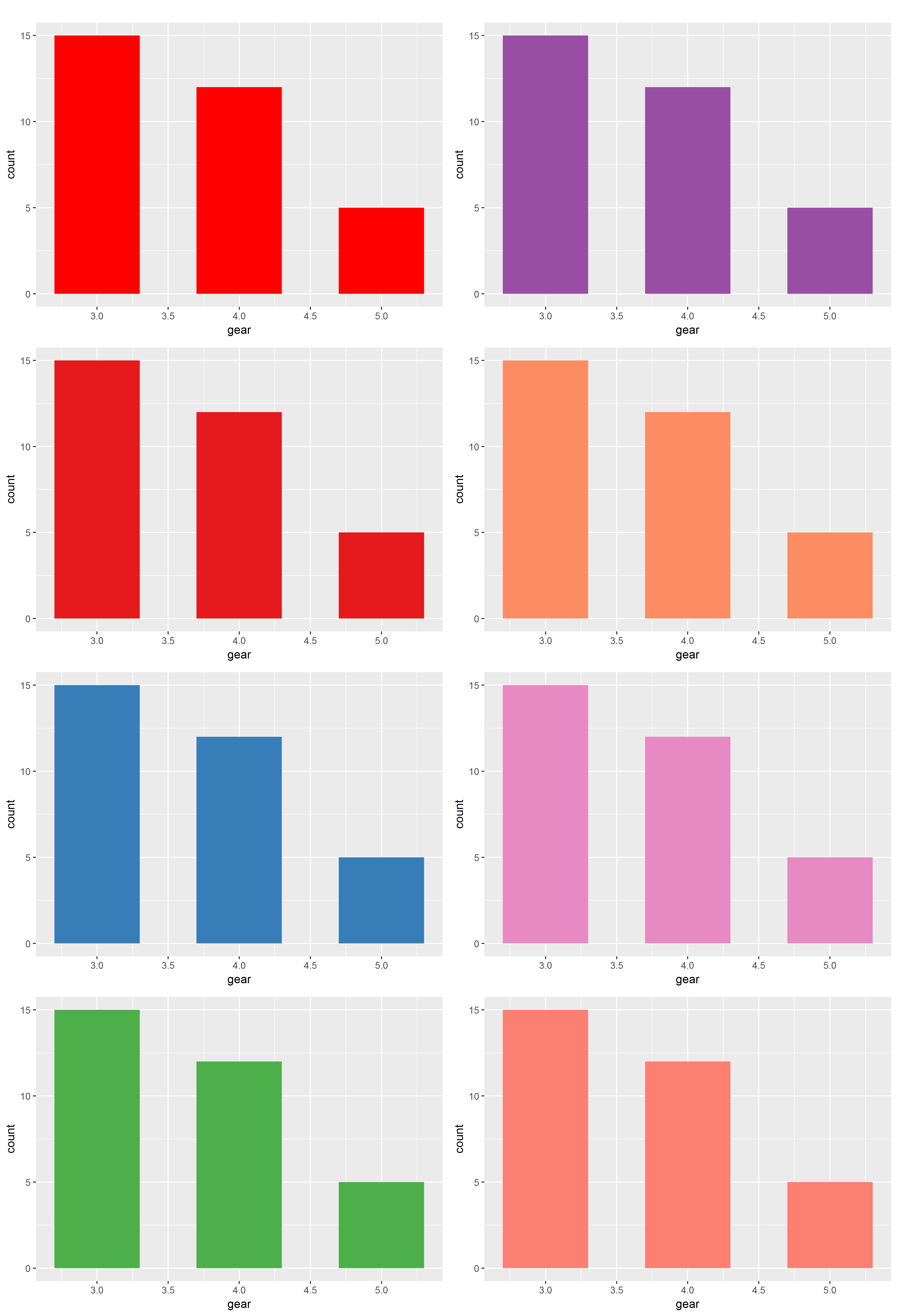【核弹级更新】ggplot2 4.0 的 50+ 黑科技一次看：S7 换心、主题换血、旧代码秒废？_ggplot2 版本-CSDN博客