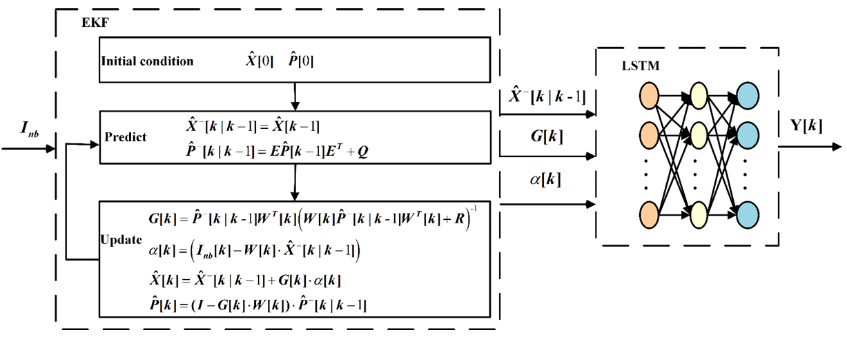正在爆发！“LSTM+卡尔曼滤波”成论文新赛道！_performance enhancement of diffuse fluorescence to-CSDN博客