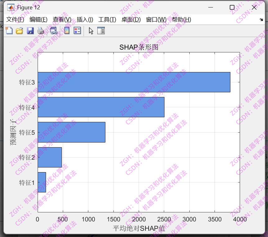 Matlab【独家原创】基于IVY-DHKELM+SHAP可解释性分析的回归预测 (多输入单输出)-CSDN博客