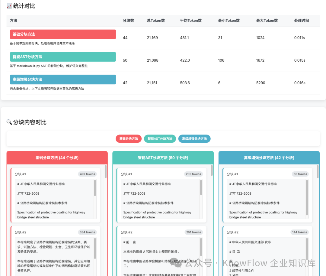 RAGFlow Markdown 文件分块支持 AST 智能分块，检索效果显著增强_knowflow知识库-CSDN博客