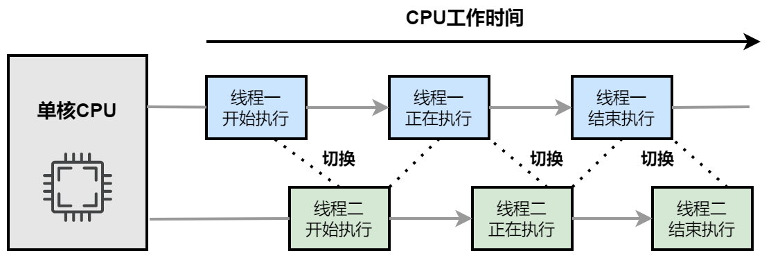 好未来 Java offer 拿下，开了 22k 白菜价！_好未来的offer含金量高吗-CSDN博客