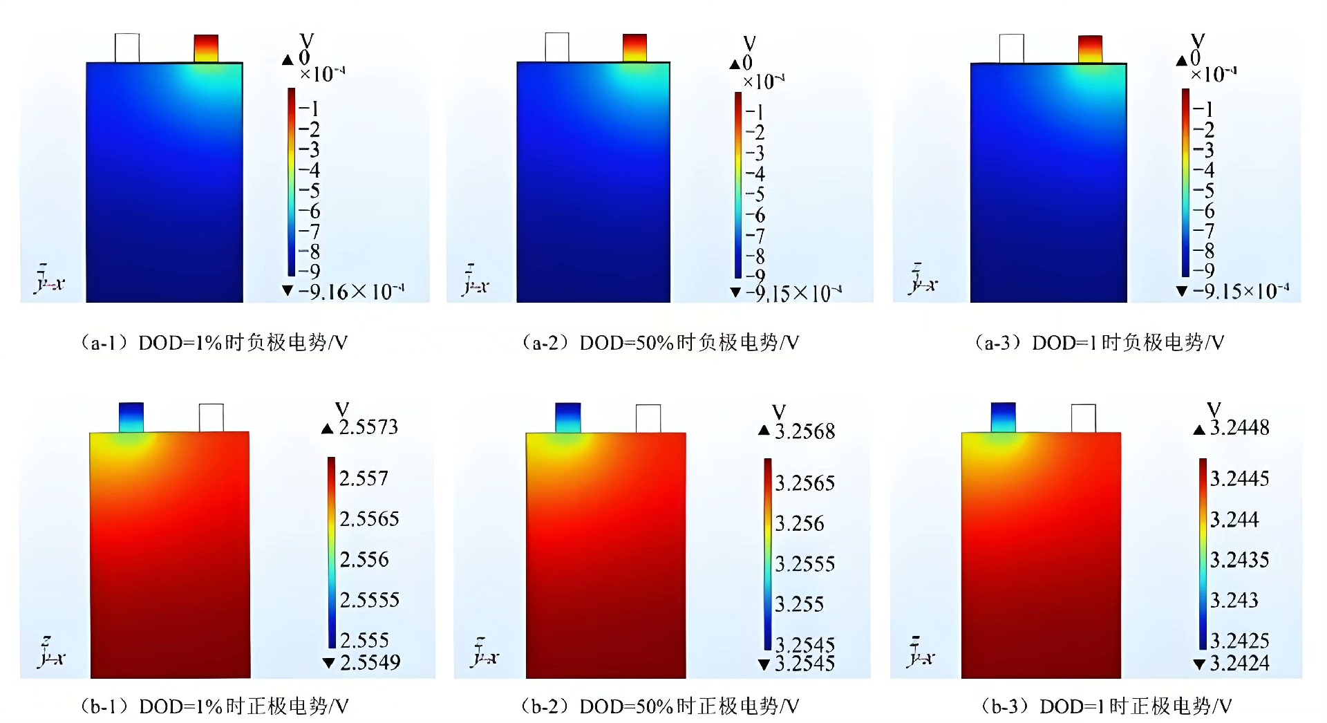 COMSOL 固态锂离子电池仿真 固态锂离子电池电-热-力耦合仿真，考虑了扩散诱导应力，热_comsol固态电池-CSDN博客