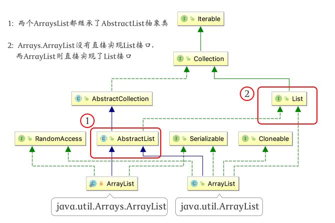 千万不要这样使用 Arrays.asList-CSDN博客
