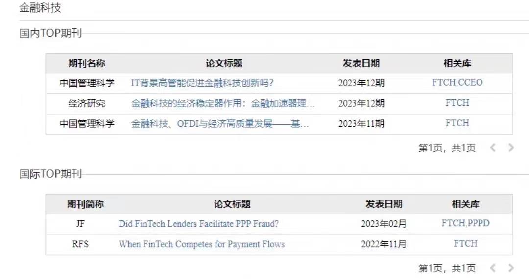 各地区金融科技数据（2009-2023年）_cnrds各地区金融科技搜索指数-CSDN博客