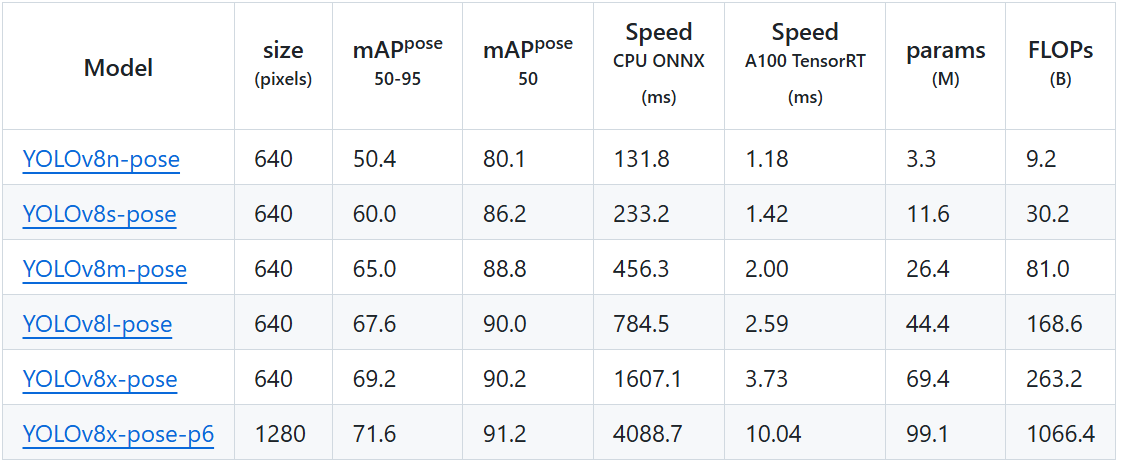 Comake D1 开发板 开源算法 YOLOv8-pose 实战_yolov8n-pose-CSDN博客