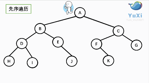 深入解析二叉树：从存储结构到遍历算法的python实现全解python 如何存储二叉树 Csdn博客