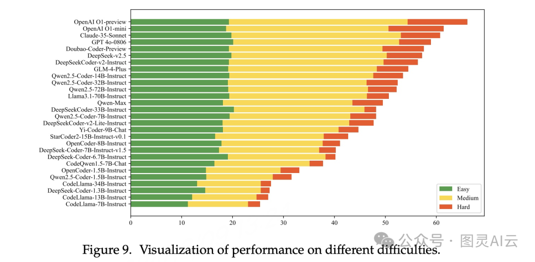 字节跳动发布FullStack Bench工具：用于评估LLMs作为全栈开发者的能力-CSDN博客