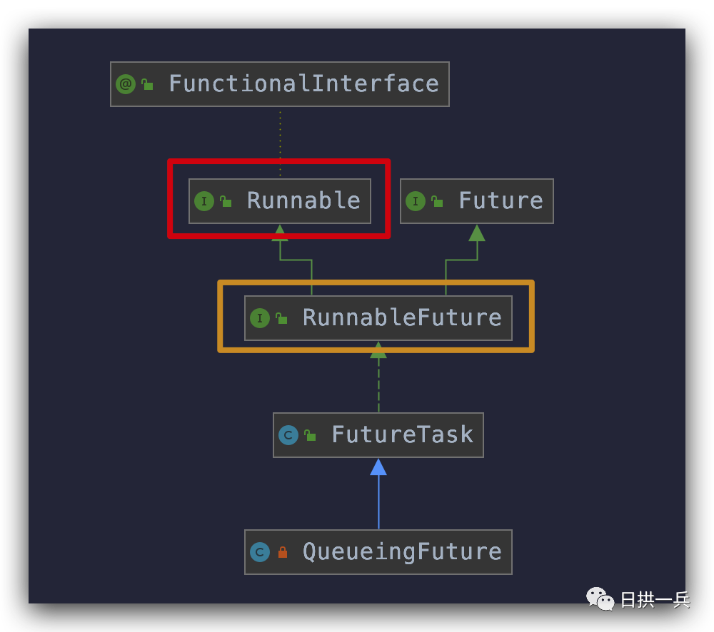异步利器 CompletionService 真实用-CSDN博客