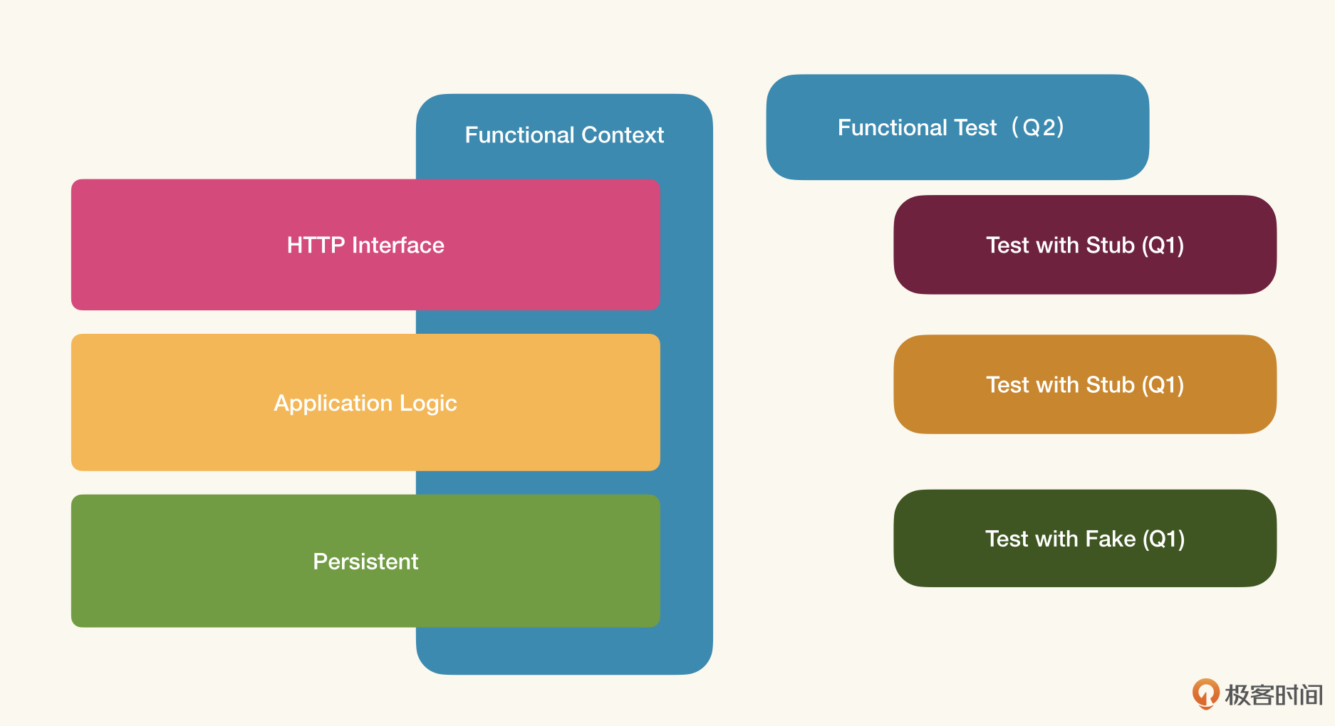 什么是测试工序？_测试工序描述-CSDN博客