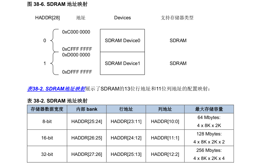 GD32H757 EXMC读写SDRAM_gd32h7 exmc总线-CSDN博客