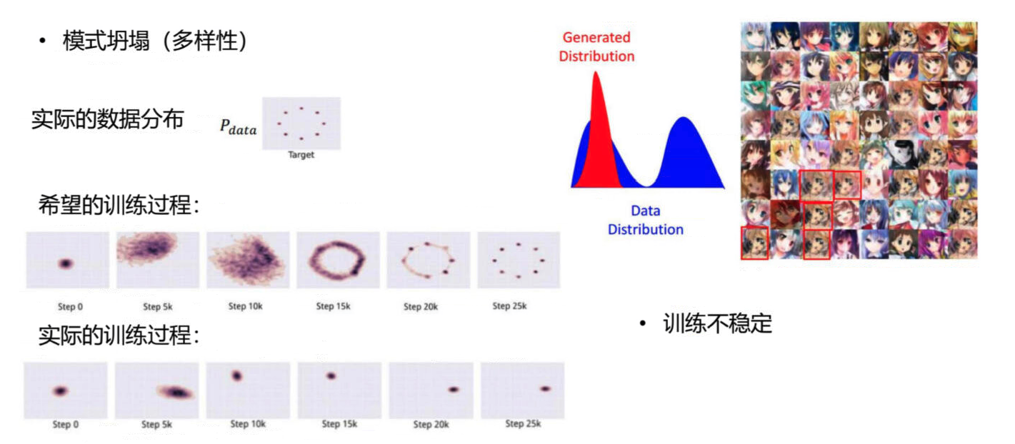 什么是“模型坍塌“及如何解决“LLM模型坍塌“?_mode collapse-CSDN博客