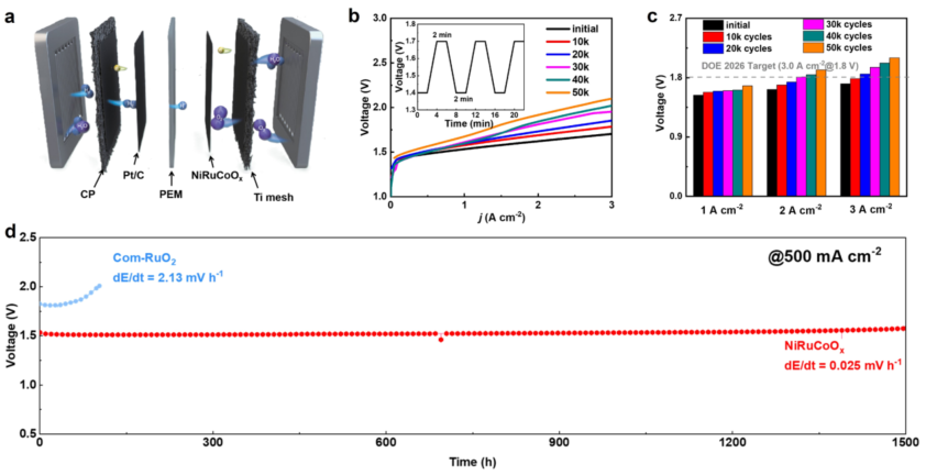 东北师范大学，新发JACS！_常进法课题组-CSDN博客