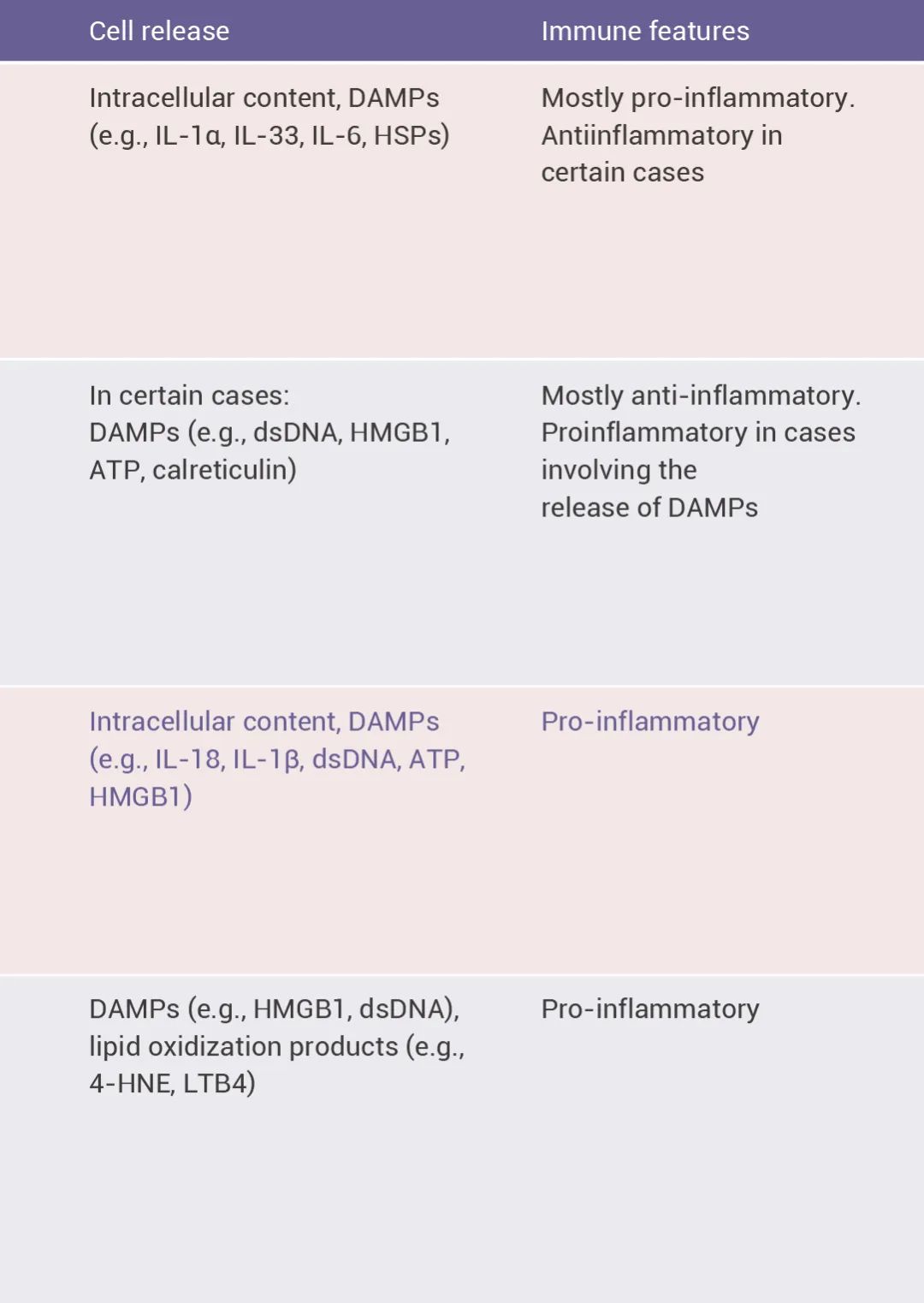 细胞的第 N 种死法：细胞焦亡！ | MedChemExpress (MCE)_细胞焦亡 肿瘤胞内菌-CSDN博客