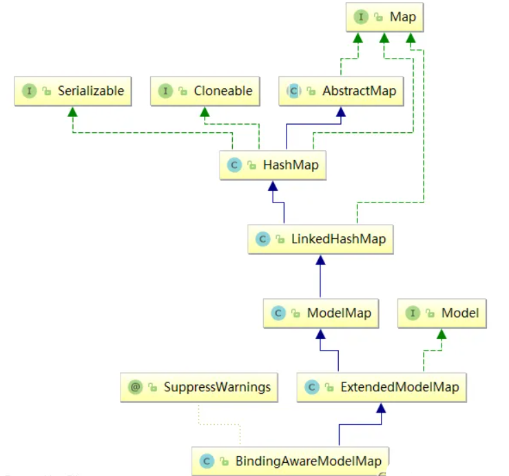 SpringMVC 框架中 Controller 控制器的参数接收方式详解_spring controller 参数-CSDN博客