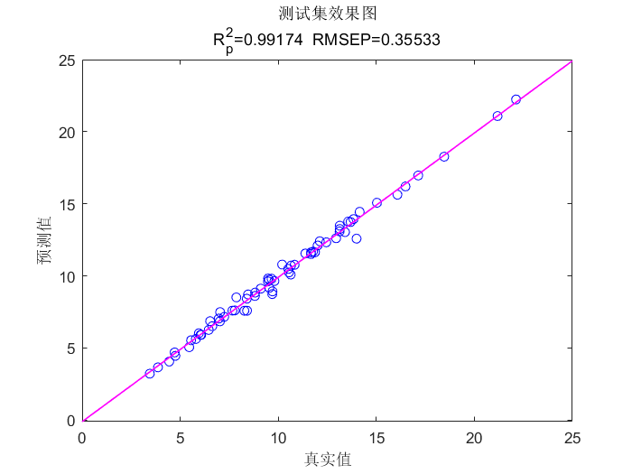 【BP回归预测】基于BP神经网络+SHAP实现数据回归预测附matlab代码_bp模型加shap预测-CSDN博客