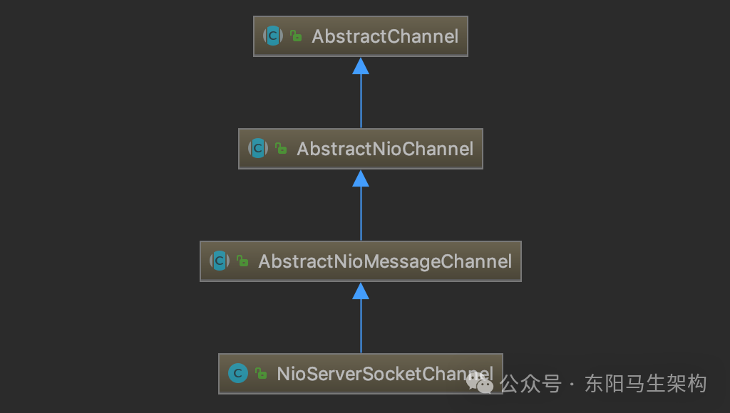 Netty源码—服务端启动流程_netty 服务端-CSDN博客