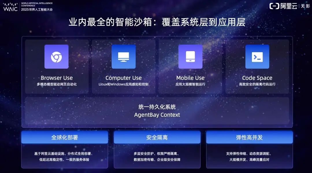WAIC-Day3: 谈谈Agent场景及Agent OS基础设施_无影agent bay 英伟达-CSDN博客