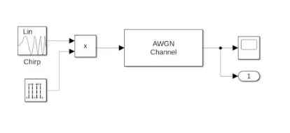 如何使用Vitis Model Composer从建模到部署生成FPGA IP核-CSDN博客