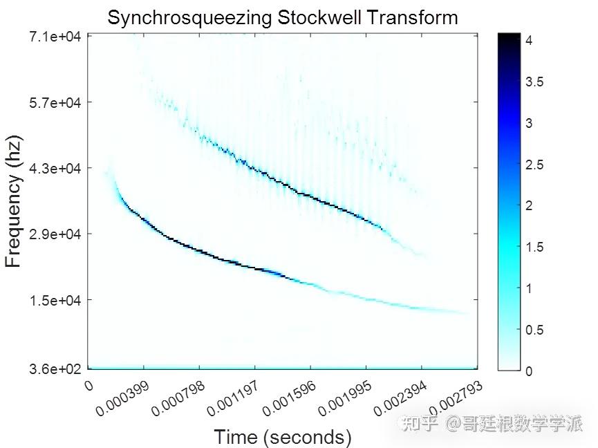 一维信号的morlet连续小波变换（python）python 一维morlet小波变换实验 Csdn博客