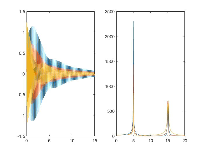 Matlab基于PSO-MVMD粒子群算法优化多元变分模态分解_multivariate variational mode decomposition-CSDN博客