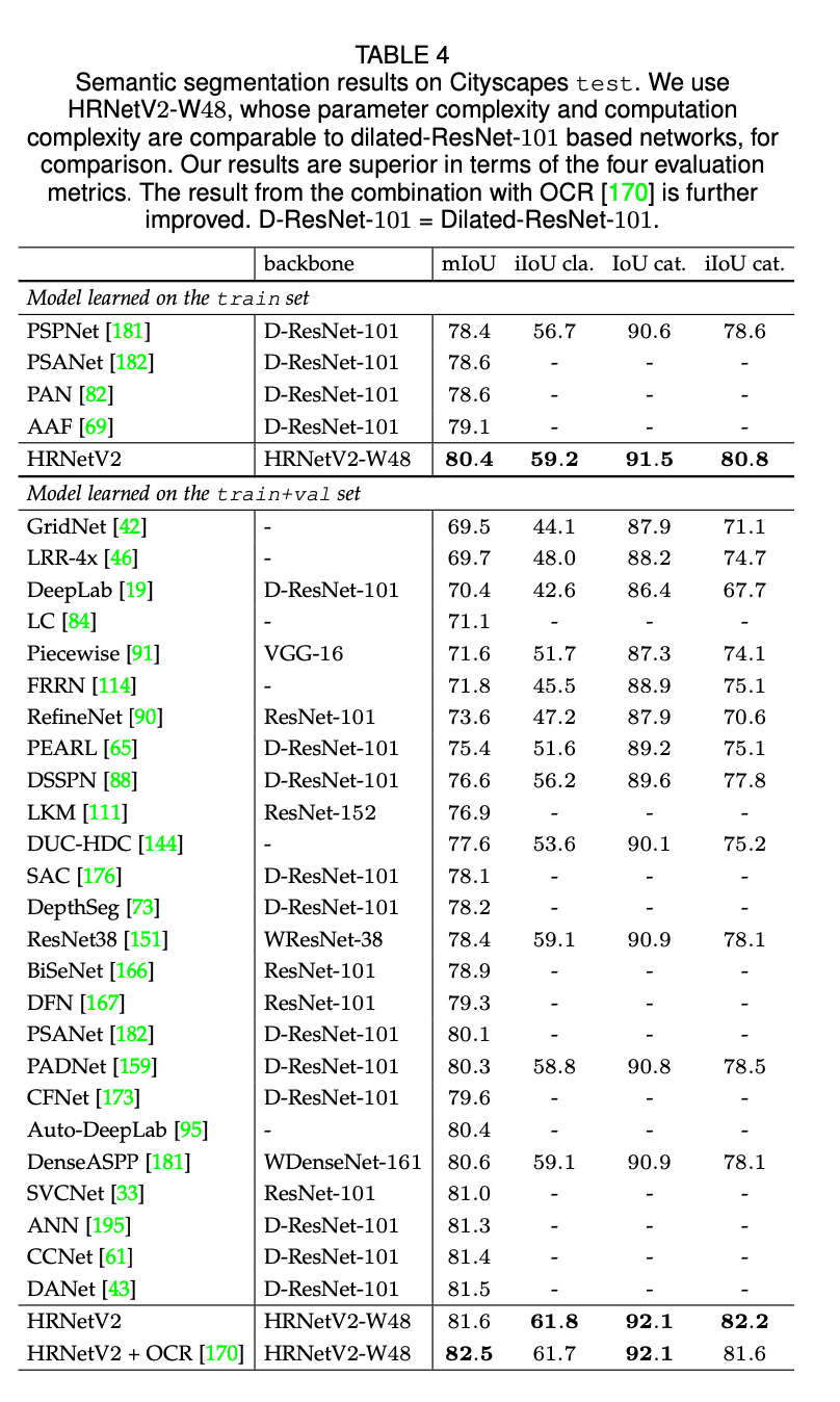 【论文阅读】Deep High-Resolution Representation Learning for Visual Recognition_deep high-resolution ...