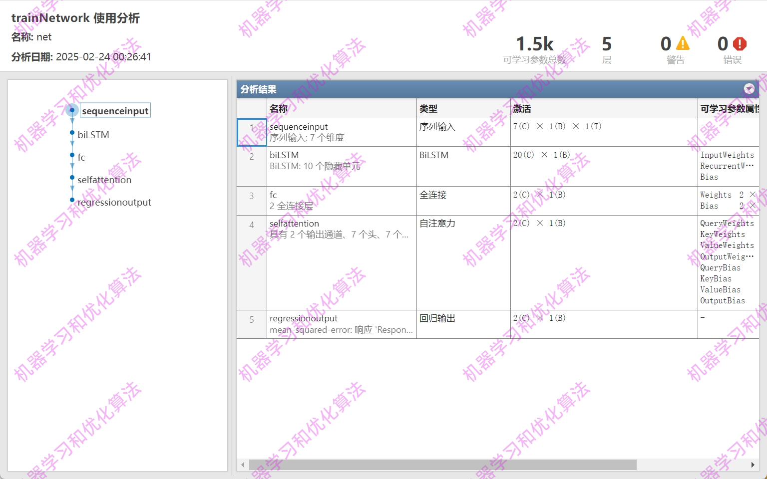 基于BiLSTM-Multihead-Attention多输出回归Matlab(多输入多输出)_多头注意力multi-head attention matlab 怎么实现-CSDN博客