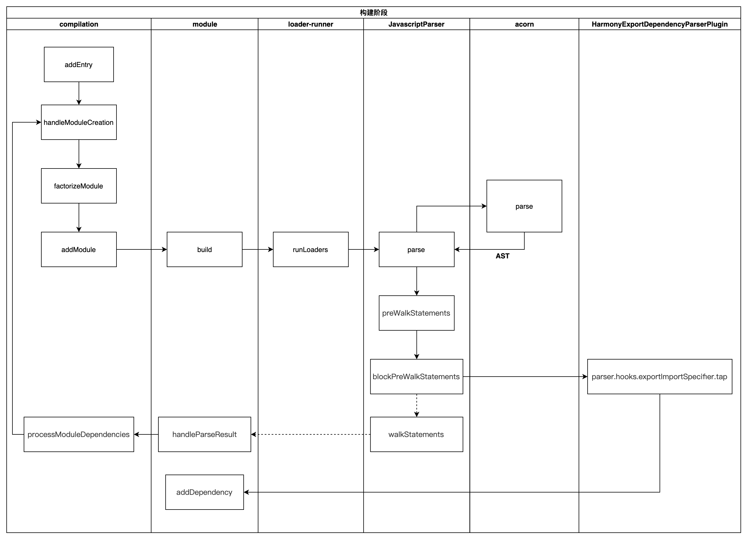 webpack原理_webpack打包流程及原理-CSDN博客