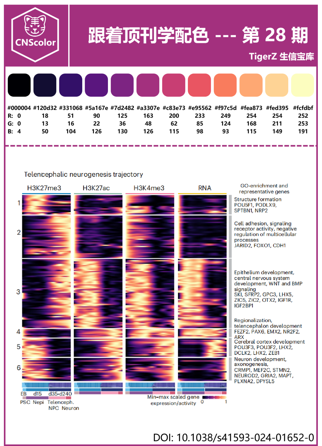 Nature同款 | 跟着顶刊学配色第 28 期-CSDN博客