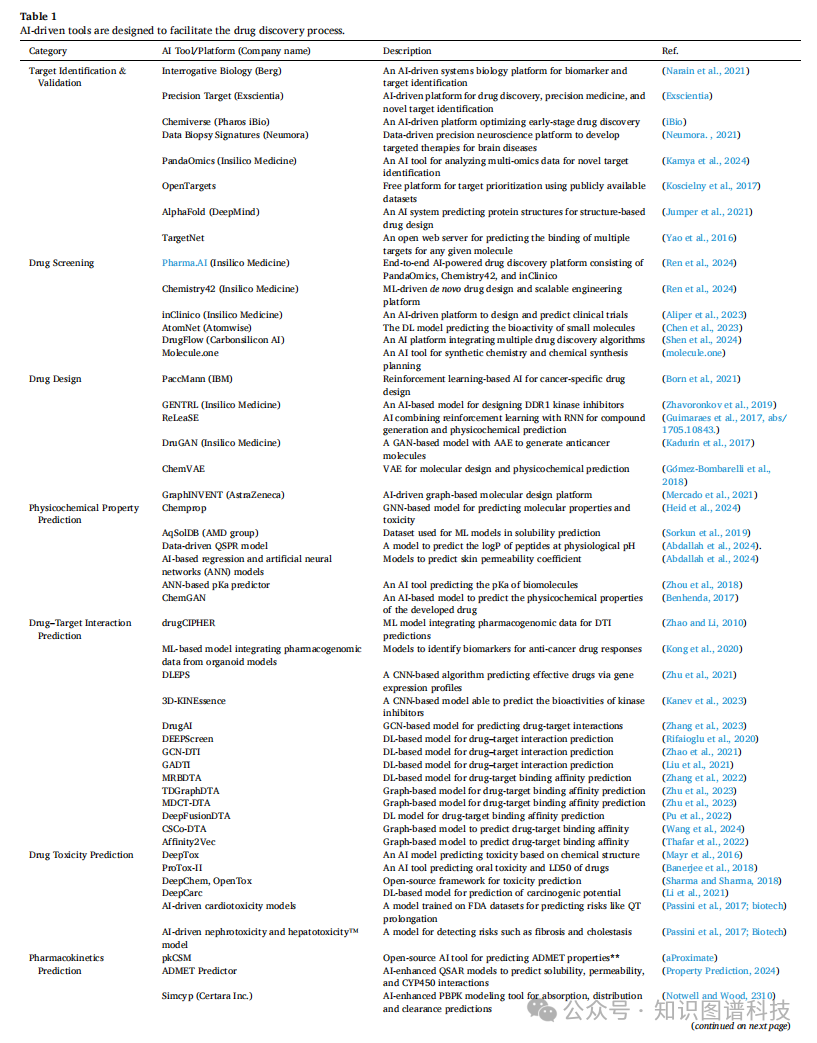 人工智能在药物发现中的革命：制药创新的范式转变_deeptox-CSDN博客