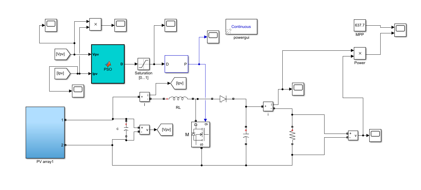 光伏PSO - MPPT：初学者的Simulink仿真指南-CSDN博客