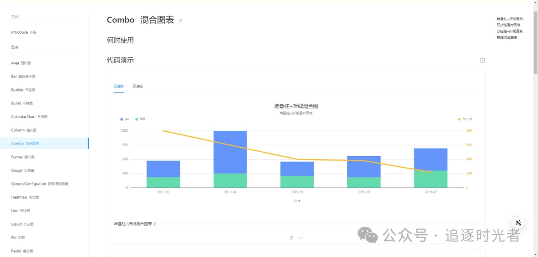 推荐 7 款开源、免费、美观的 .NET Blazor UI 组件库-CSDN博客