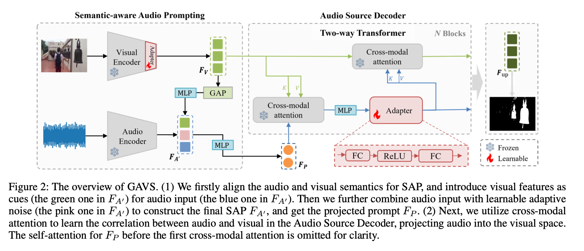 多模态任务视听分割AVS分享：一文让你了解audio-visual segmentation的前世今生（简略易上手版）-CSDN博客