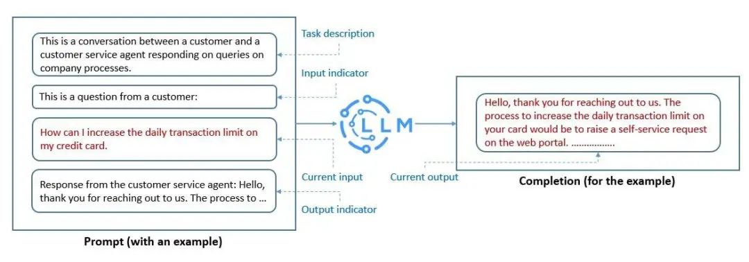 Java + LangChain = 王炸！_java langchain_java 调用langchain-CSDN博客