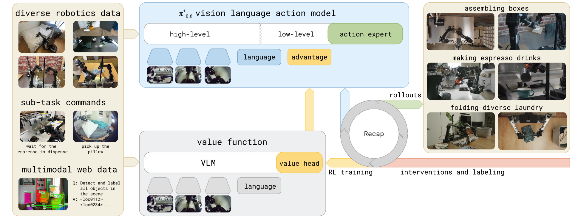 在看完近50篇VLA+RL工作之后......_nora-1.5: a vision-language-action model ...