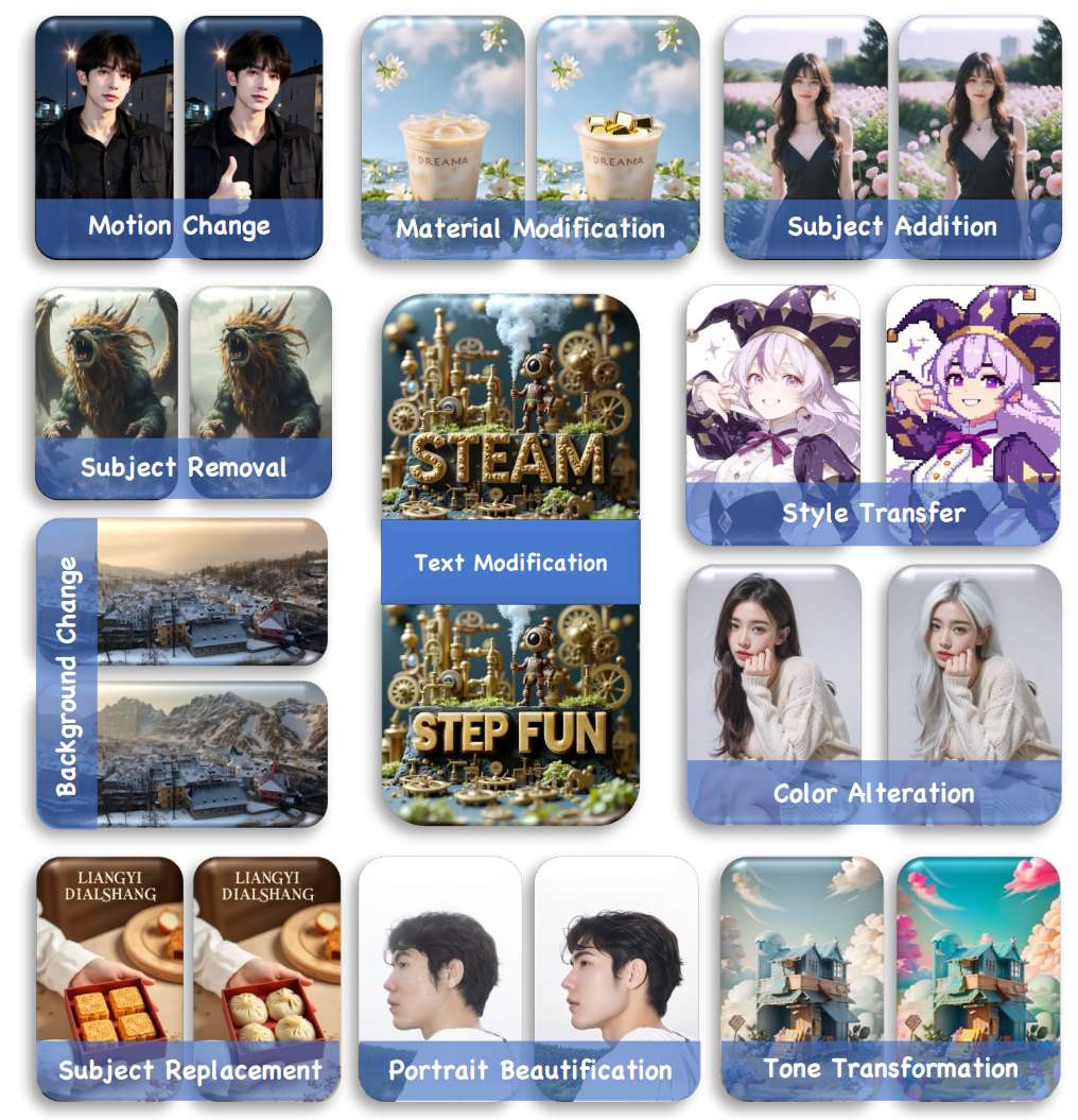 (Arxiv-2025)Step1X-Edit：通用图像编辑的实用框架_step1x-edit:通用图像编辑的实用框架-CSDN博客