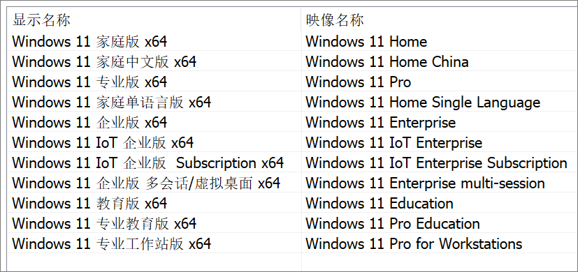 下载 | Win11 25H2 测试版更新！(ISO映像、2025年度版本、26200.5733、Windows 11)_win11最新版 ...