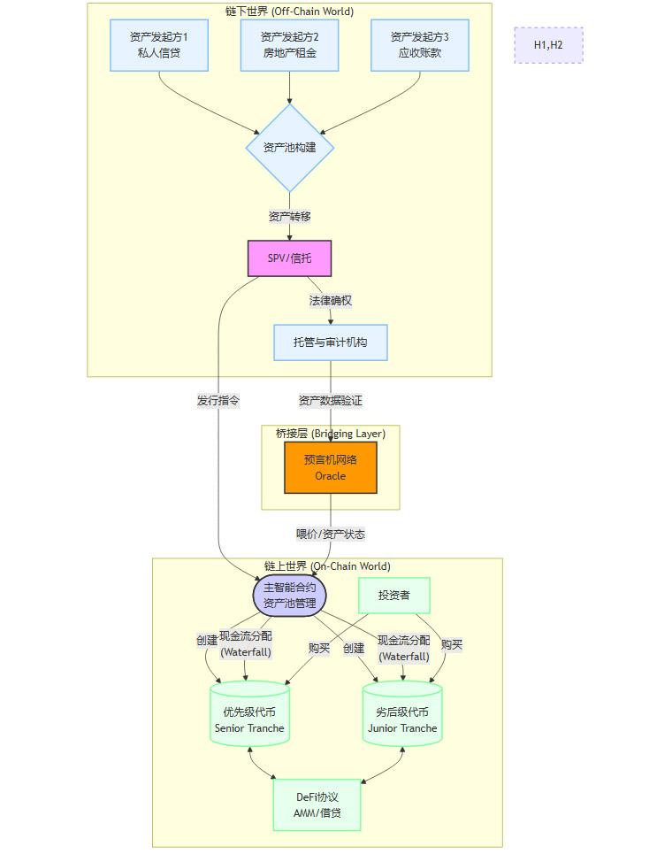 RWA深度解读专辑（一五八)——RWA的“乐高”进化：从单一资产到“结构化产品”的链上革命-CSDN博客