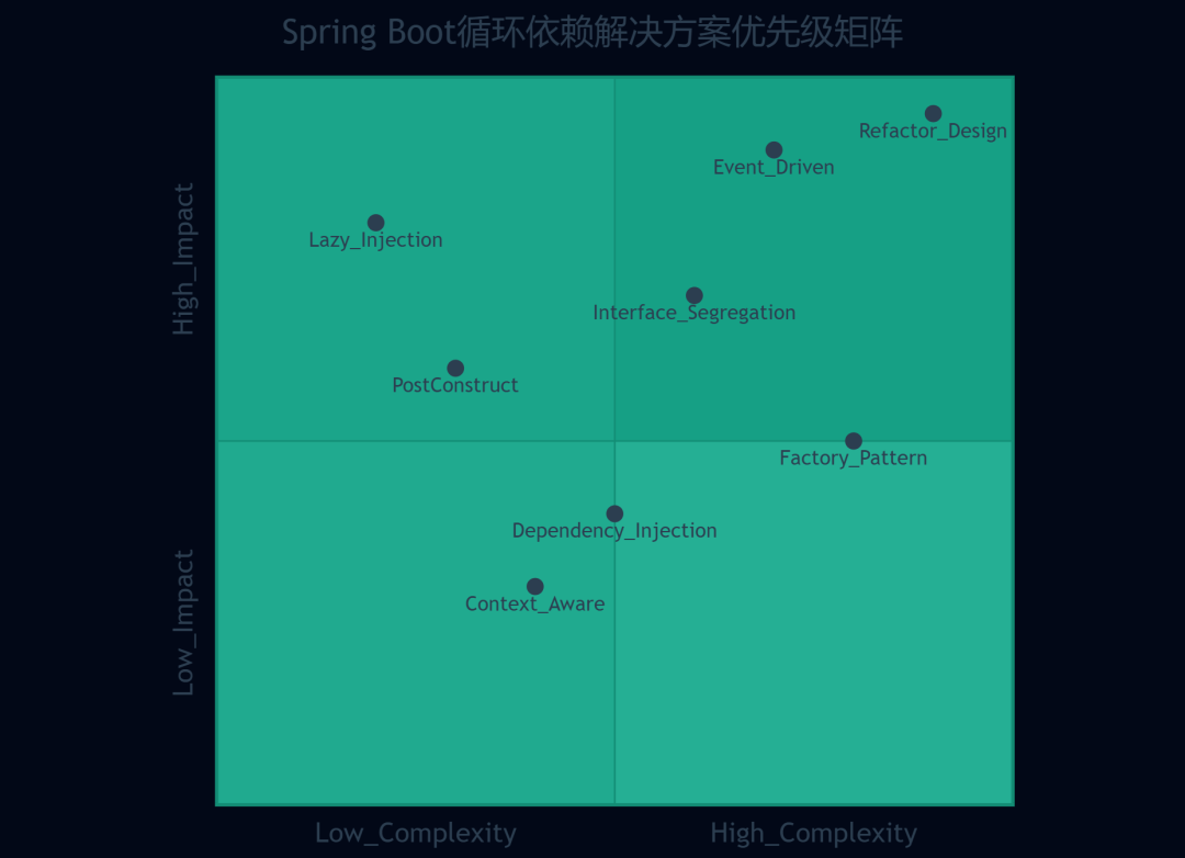 避开这个大坑！SpringBoot 应用启动卡死/翻车全面分析_java.lang.thread.state: blocked (on object monitor-CSDN博客