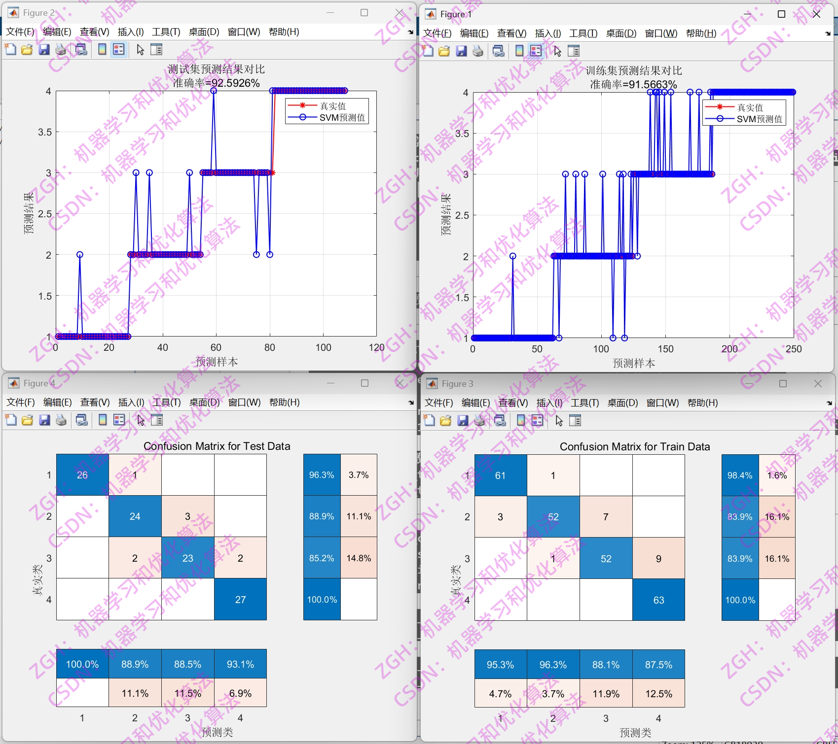 Matlab【独家原创】基于SVM+SHAP可解释性分析的分类预测 (多输入单输出)_matlab shap-CSDN博客