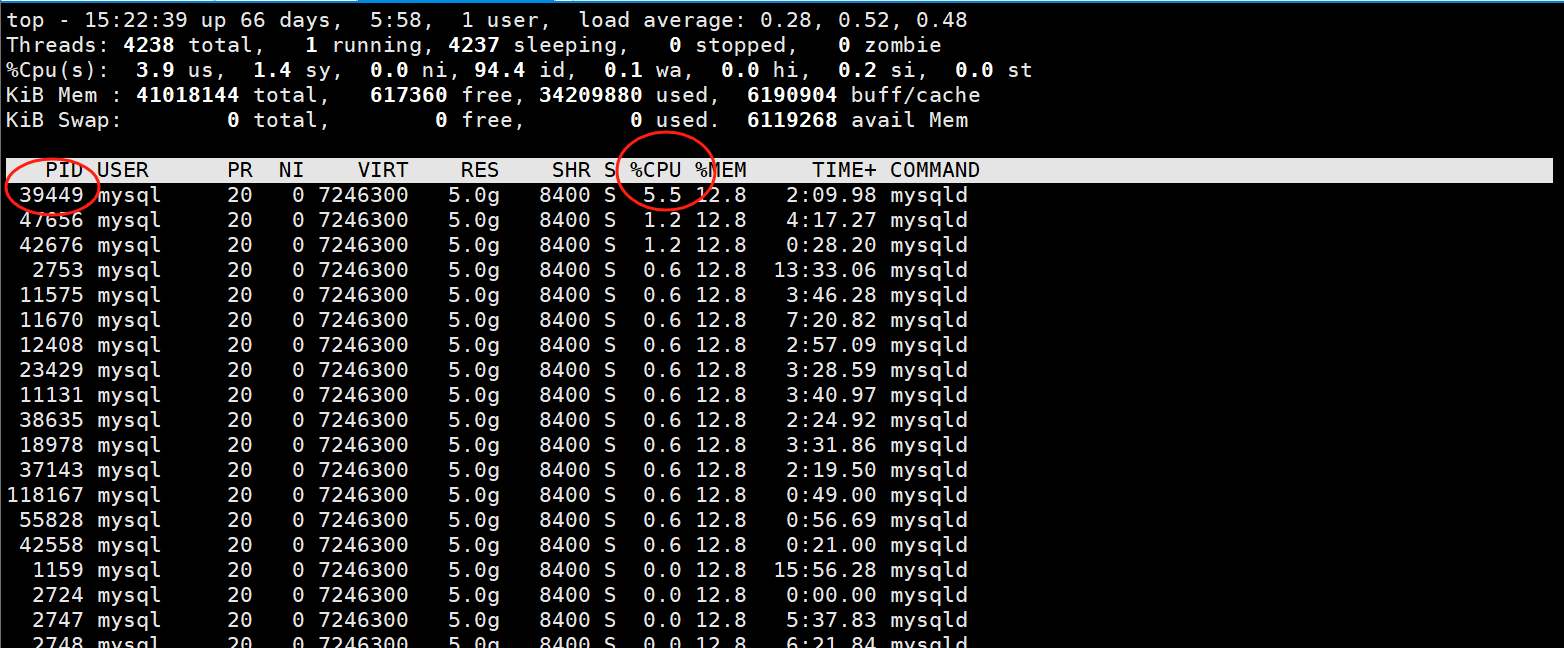 实际工作场景,mysql问题排查,快速定位CPU占比过高的sql语句!_mysql查看cpu消耗高的sql-CSDN博客