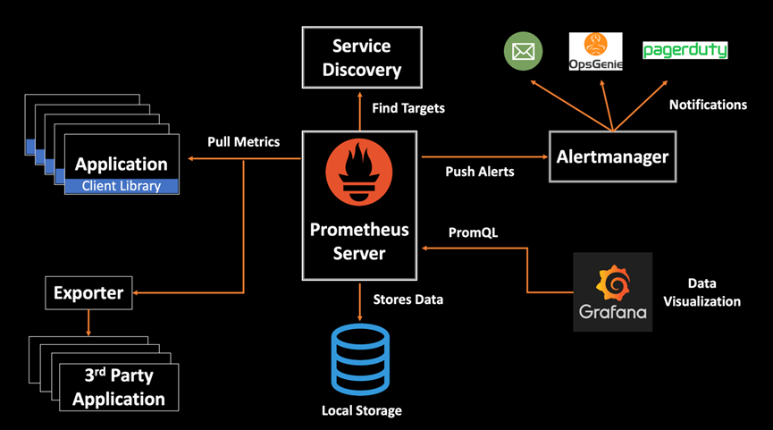 Jmeter性能测试中Prometheus的使用_jmeter prometheus-CSDN博客
