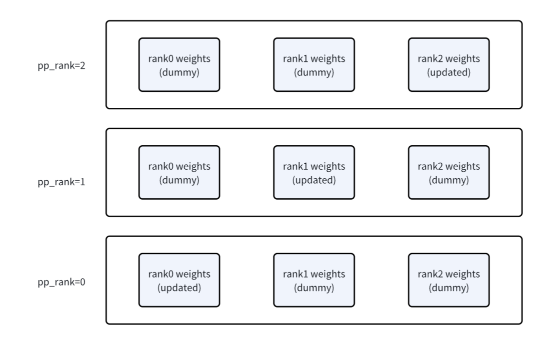 从零开始的大模型强化学习框架verl解析_verl参数-CSDN博客