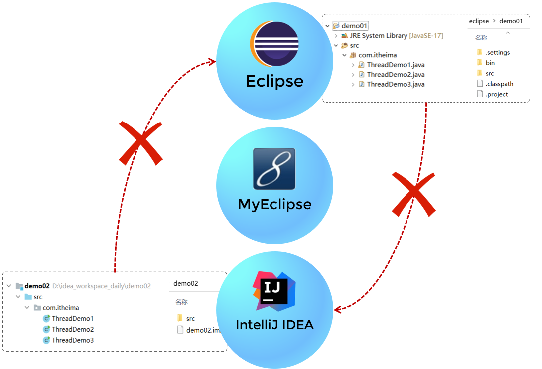 JavaWeb全链路学习：4、Maven_java web怎么看配置的前置处置链路-CSDN博客