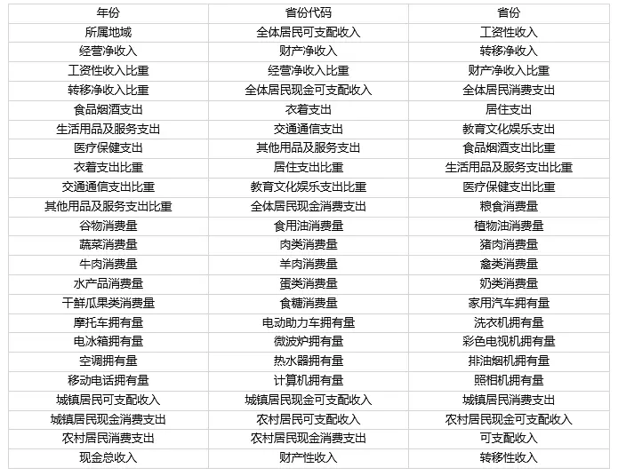2002-2023年中国人口抽样调查样本数据_人口抽样调查数据下载-CSDN博客