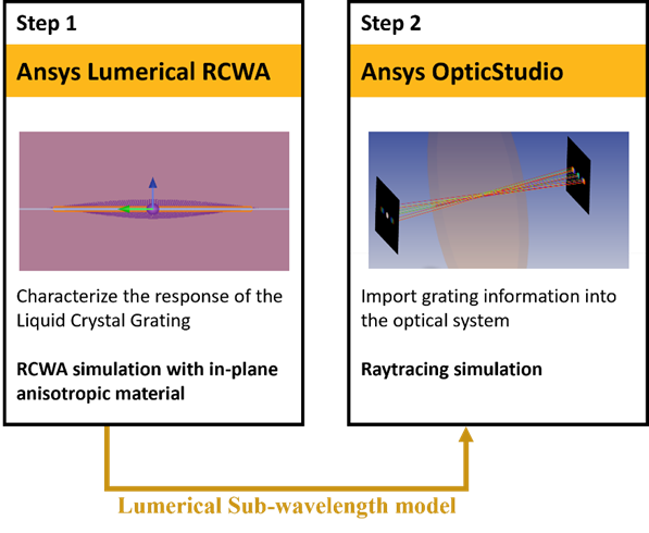 Ansys Lumerical | 各向异性材料的衍射光栅_lumerical rcwa-CSDN博客