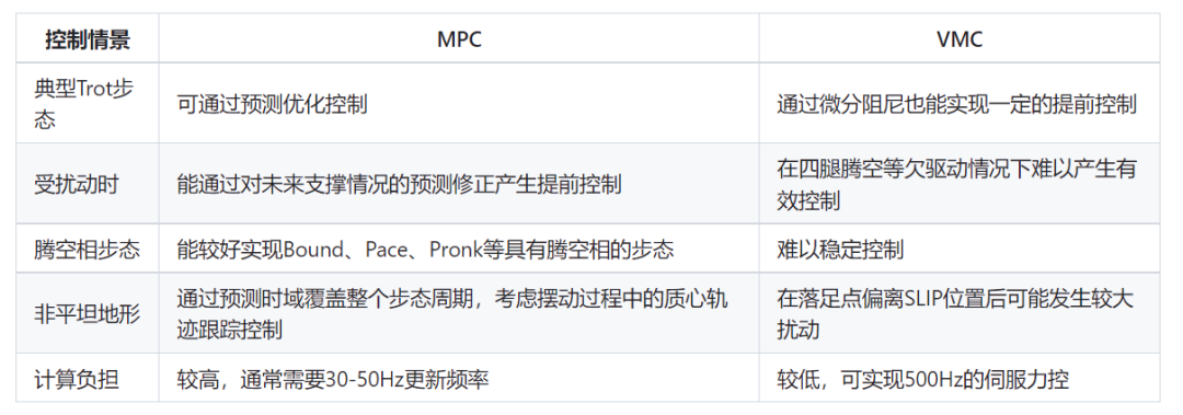 模型预测控制（Model Predictive Control，简称 MPC）-CSDN博客