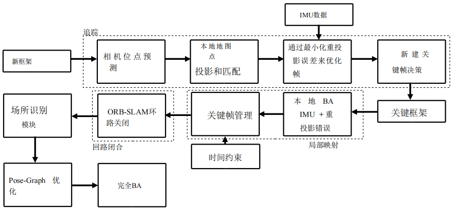 视觉SLAM算法对比_纯视觉slam-CSDN博客